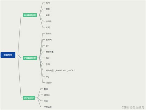 codesys数据结构（1）： 数据类型 codesys数据类型 csdn博客