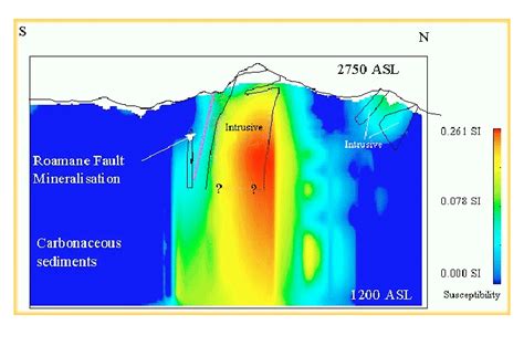 Magnetic Inversion Results At Porgera With Known Geology And Zone 7