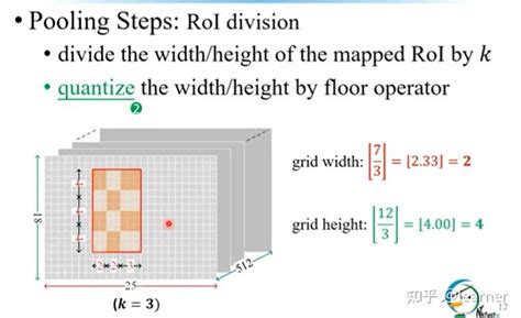 Roipooling And Roialign 知乎