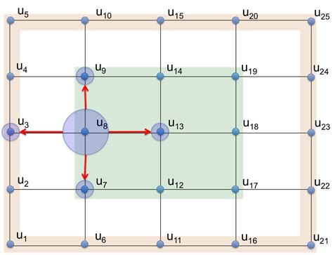 Pde Discretization Of Inhomogeneous Dirichlet Boundary Conditions For