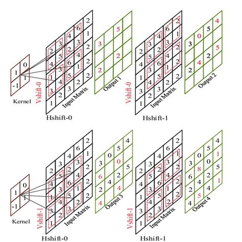 1t3m Based Memristor Crossbar Current Flows Only Along The Solid Red