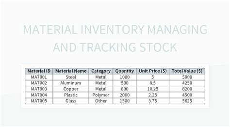 Free Inventory Material Counting Templates For Google Sheets And