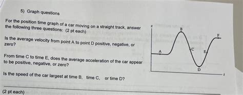 Solved Graph Questions For The Position Time Graph Of A Chegg Com