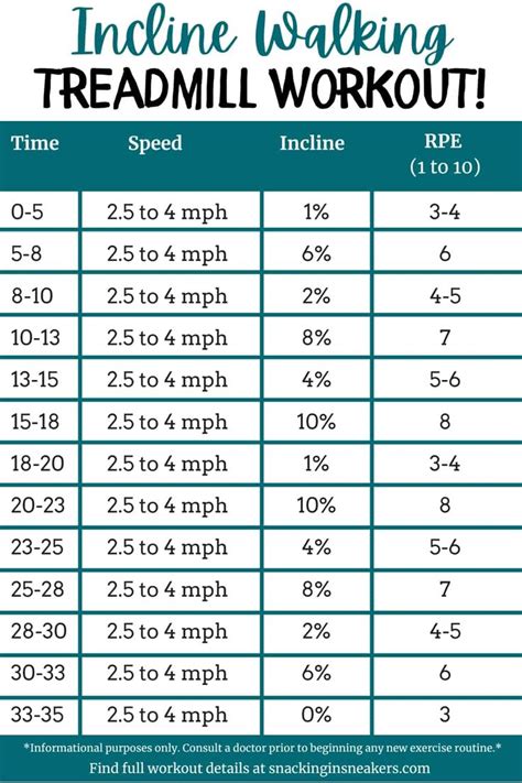An Info Sheet Showing The Treadmill Workout