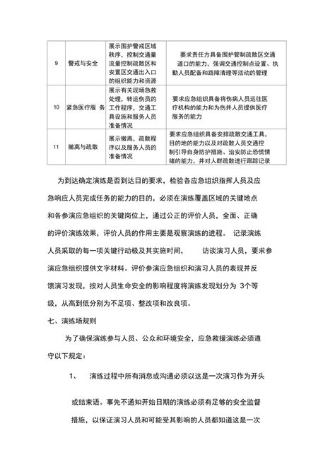 高处坠落应急演练方案 doc下载 6页 其他教育资料 果子办公