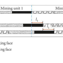 Diagram Of The Layout Pattern Of Different Coal Pillar Stagger