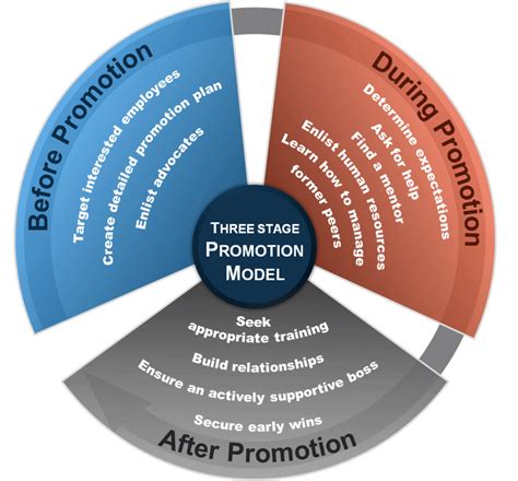 Employee Retention And Turnover Strategy On Boarding Plan