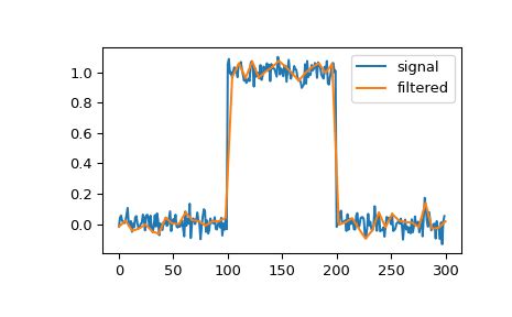 Cspline1d Eval SciPy V1 15 0 Manual