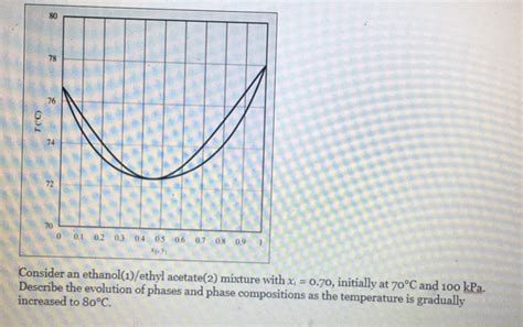 Solved Consider An Ethanol 1 Ethyl Acetate 2 Mixture Chegg