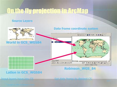 Ellipsoid And Geoid Geographic Coordinate System Ppt Download