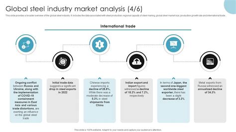 Global Steel Industry Market Analysis Steel Industry Report Ir Ss Ppt