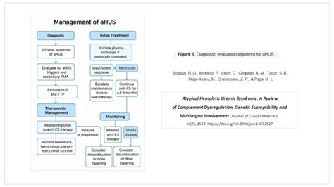 Ahus Complement Genetics Biomarkers The Atypical Hus Alliance Action