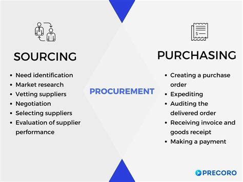 Whats The Difference Between Procurement And Sourcing
