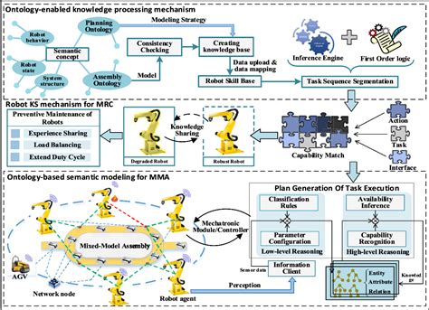 Figure From Knowledge Sharing Enabled Multirobot Collaboration For Preventive Maintenance In