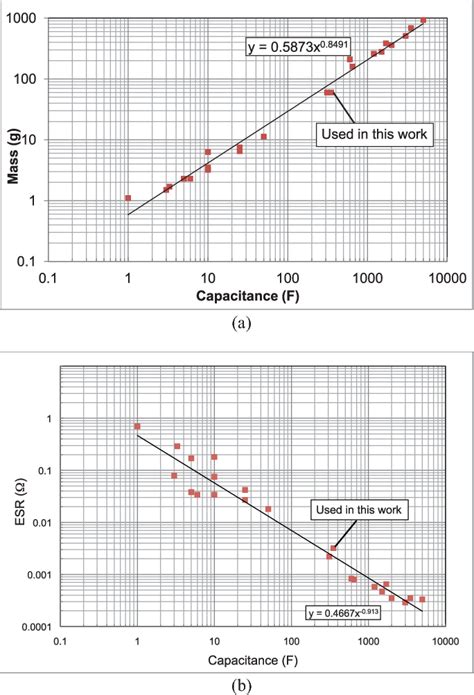 Figure 1 From Predictive Algorithm For Optimizing Power Flow In Hybrid