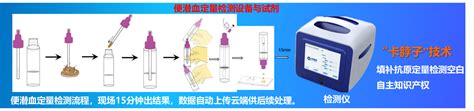 便潜血定量检测设备与试剂 迈科技技术库