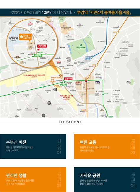 입지환경 장안우미린