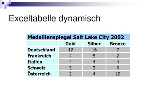 Ppt Statisch Und Dynamisch Powerpoint Presentation Free Download