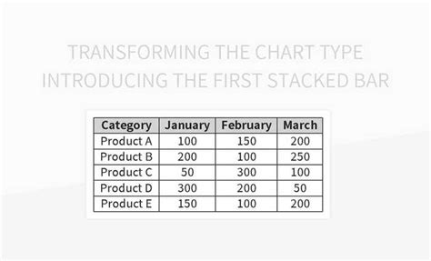 Transforming The Chart Type Introducing First Stacked Bar Excel
