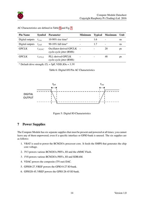 Datasheet Raspberry Pi Compute Module Cm1 Compute Module 3 Cm3 And Compute Module 3 Lite