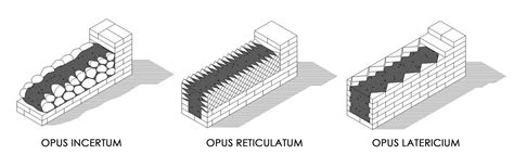 Roman Building Methods Opus Incertum Opus Reticulatum Opus