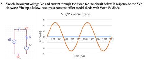 Solved 5 Sketch The Output Voltage Vo And Current Through