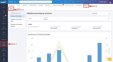 Tracking Resource Utilization Across Projects