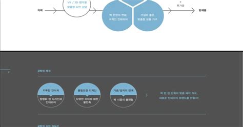 Ppt 작업 샘플 권고수 숨고 숨은고수