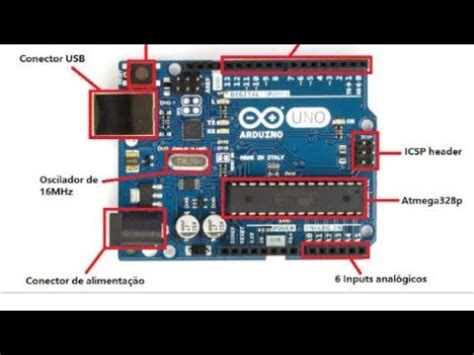 Arduino Uno YouTube