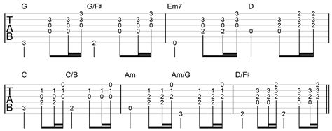 Slash Chords Guitar Chart Slash Chords Guitar Chart