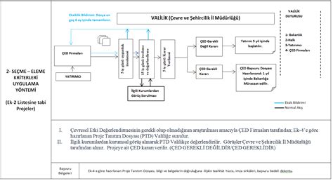 İKONİA ÇEVRE MÜHENDİSLİK DANIŞMANLIK ÇED VE PROJE TANITIM DOSYALARININ HAZIRLANMASI