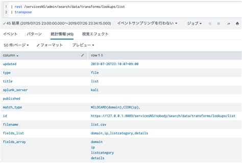 Splunk CSV Lookup Tableを使ったログのフィルタリングルックアップ作成編 じゅのぶろ