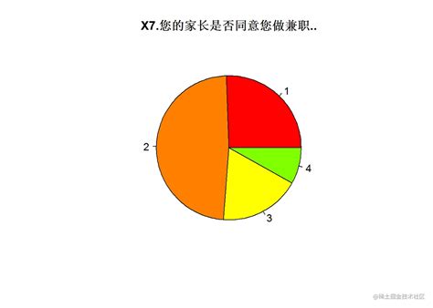 R语言因子分析、相关性分析大学生兼职现状调查问卷数据可视化报告 哔哩哔哩