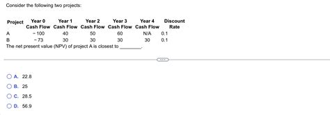 Solved Consider The Following Two Projects The Net Present