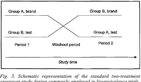 Figure 1 From Bioequivalence And Bioequivalency Testing Semantic Scholar