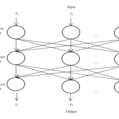 Flowchart Of Bp Neural Network Algorithm For Antiforgetting Model