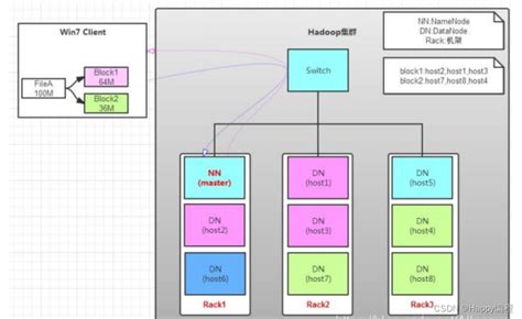 大数据 hdfs原理 大数据 hdfs csdn博客
