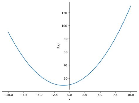 N Meros Complexos Python E Sympy Ci Ncia Programada