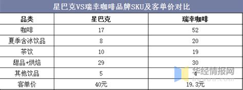 干货一文看懂连锁咖啡行业竞争格局星巴克VS瑞幸咖啡 知乎