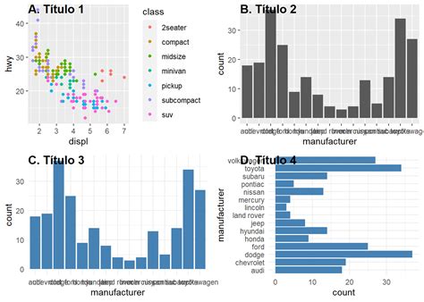 Cap Tulo Creaci N De Gr Ficos Introducci N A La Ciencia De Datos
