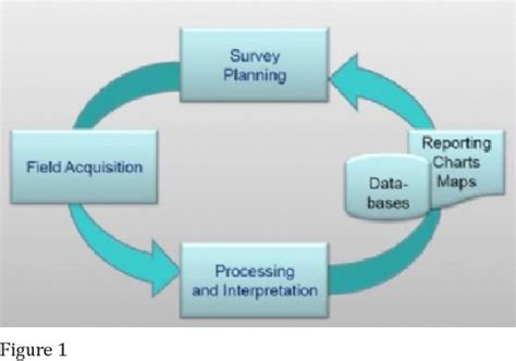 Figure 1 From Gis Application In Oceanography Semantic Scholar