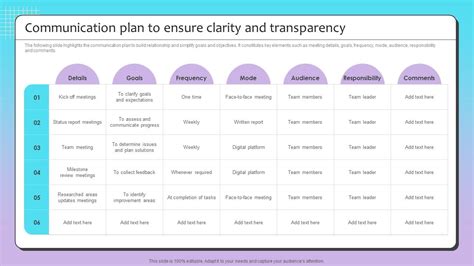 Communication Plan To Ensure Talent Recruitment Strategy By Using