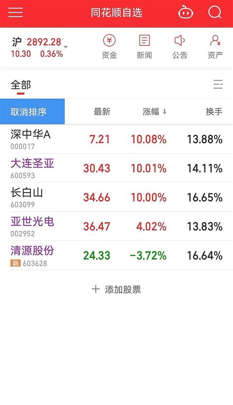 2024 践行龙头模式 龙头接力，龙头低吸，做新不做旧。龙头模式，不管牛熊，都是有效的。实操上，大部分的亏损来自于：1）后排和杂毛，需要杜绝