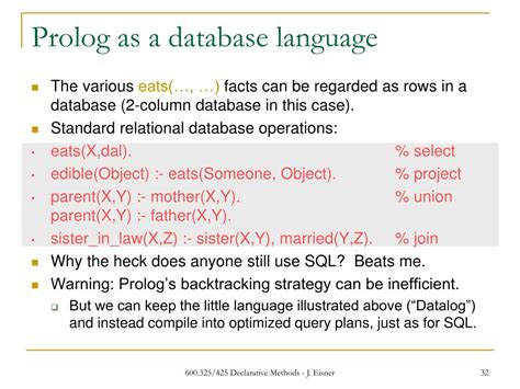 PPT Prolog Programming In Logic PowerPoint Presentation Free Download ID