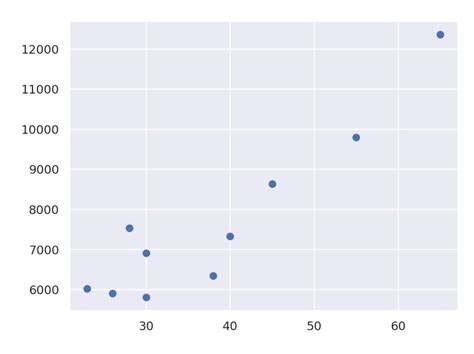 Pythonデータ分析可視化ことはじめ