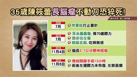 腦瘤不可怕手術機器人讓開腦手術省時誤差小 友信醫療集團70年淬鍊先進醫療設備的領航者
