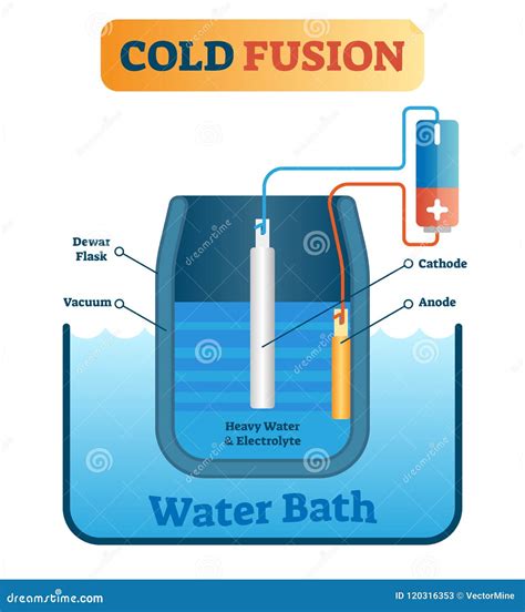 Electrolyte Stock Illustrations 341 Electrolyte Stock Illustrations