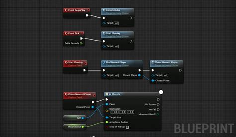 Help Replicated Ai Movement Unrealengine