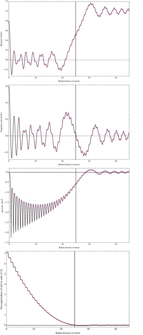 Fig A 1 From Top To Bottom Real Imaginary Squared Modulus And