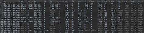 Python Pandas Acting Weird When Using Dataframeshift Stack Overflow
